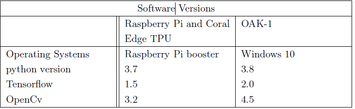 GitHub - BasavaG/MasterThesis