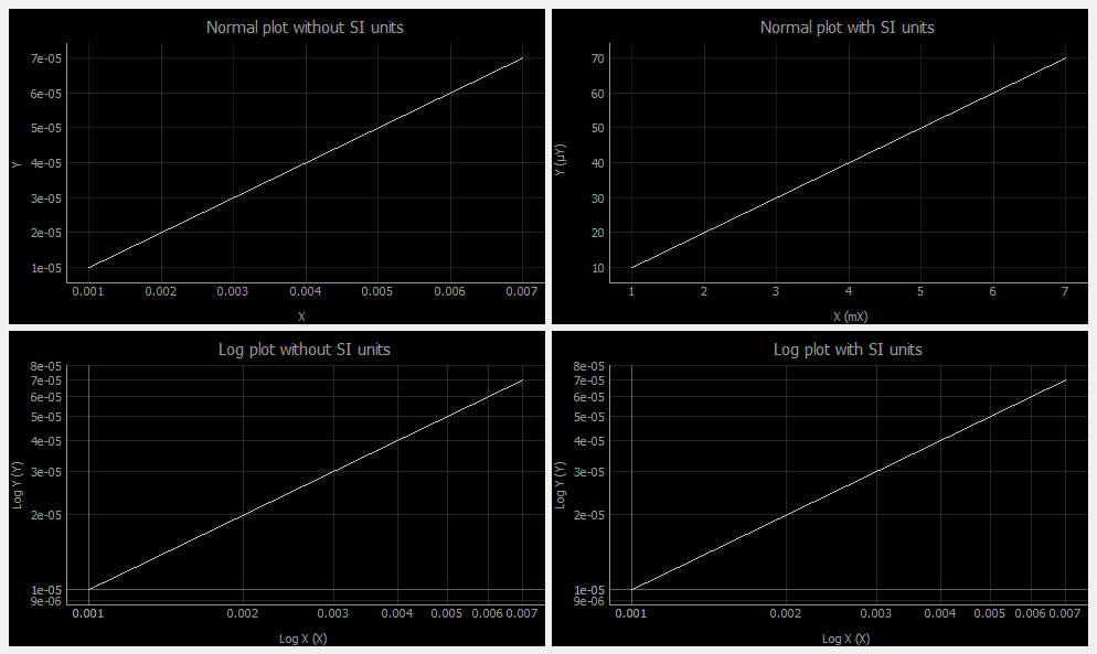 SI prefix does not work for log axis · Issue #827 · pyqtgraph/pyqtgraph · GitHub