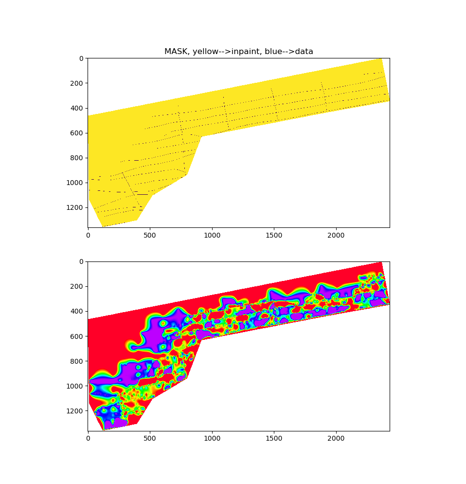 Very sparse pixels · Issue #21 · NVIDIA/partialconv · GitHub