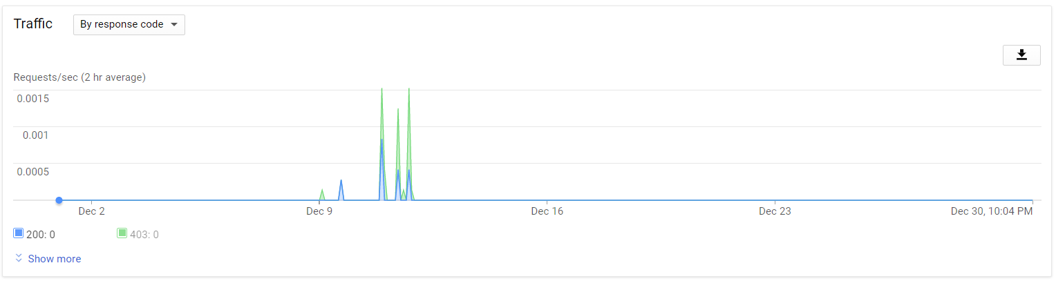 GitHub - COMP4381/Team19