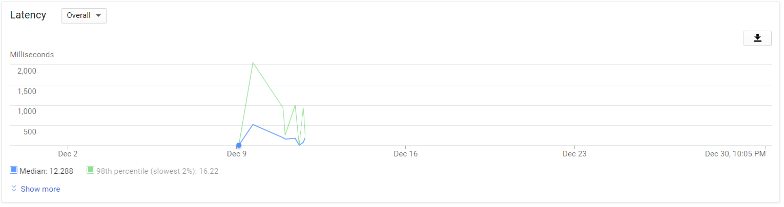 GitHub - COMP4381/Team19