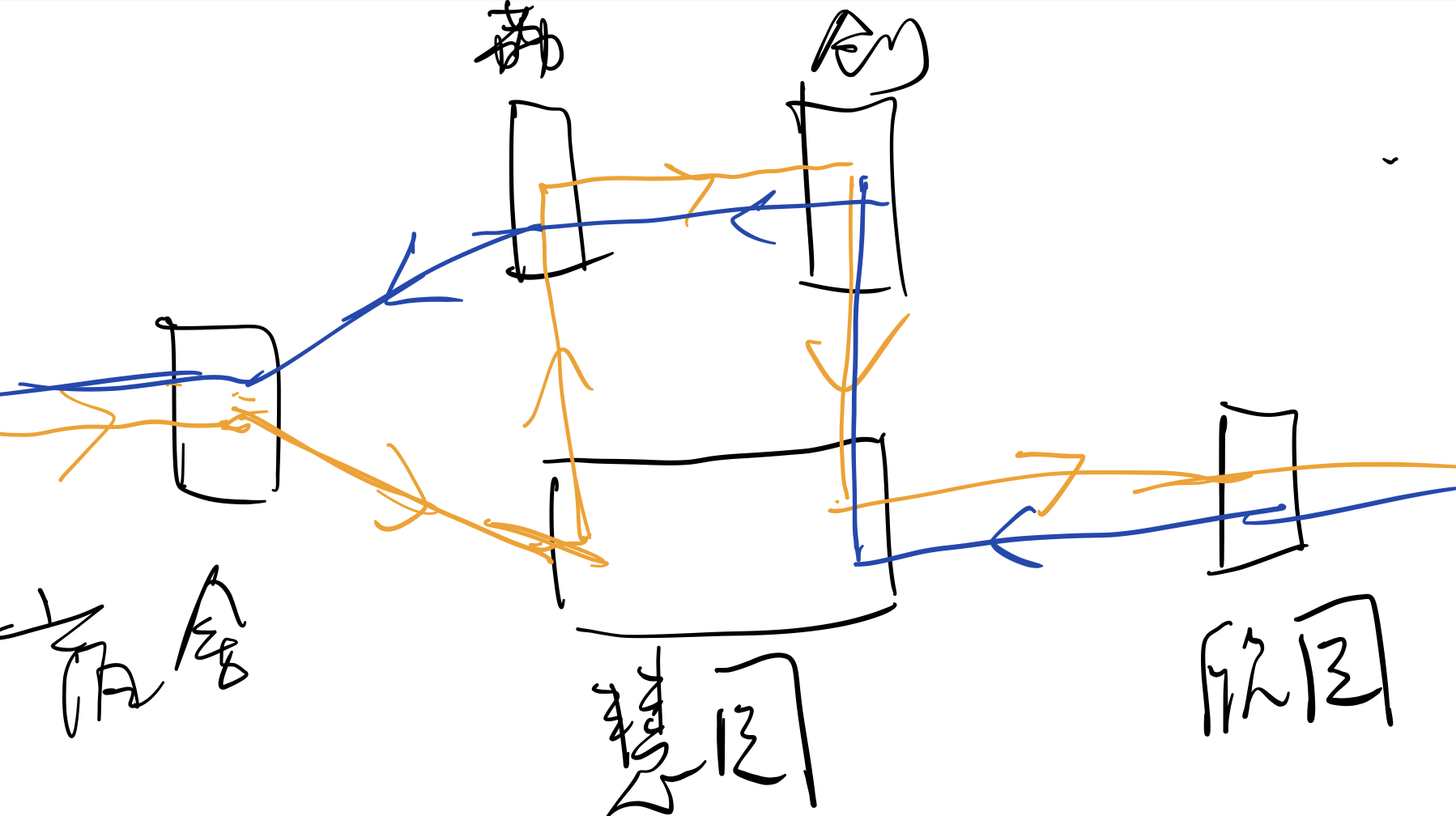建议改进对校园巴士线路的描述 · Issue #5 · SUSTech-CRA/sustech-online-ng · GitHub