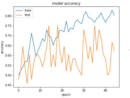 GitHub - rebaJesudoss/lung_segmentation_UNet: Detecting and Segmentation of Lungs infected with ...