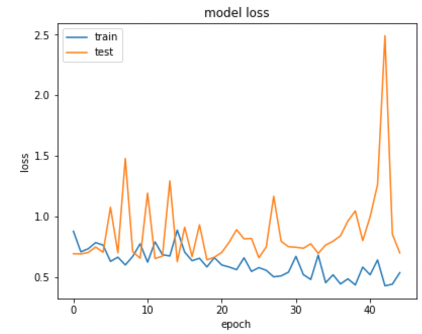GitHub - rebaJesudoss/lung_segmentation_UNet: Detecting and Segmentation of Lungs infected with ...