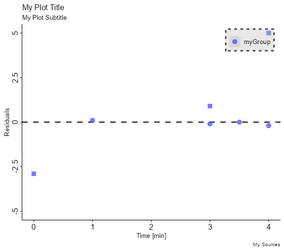 Plots - legends hiding symbols · Issue #1141 · Open-Systems-Pharmacology/OSPSuite-R · GitHub