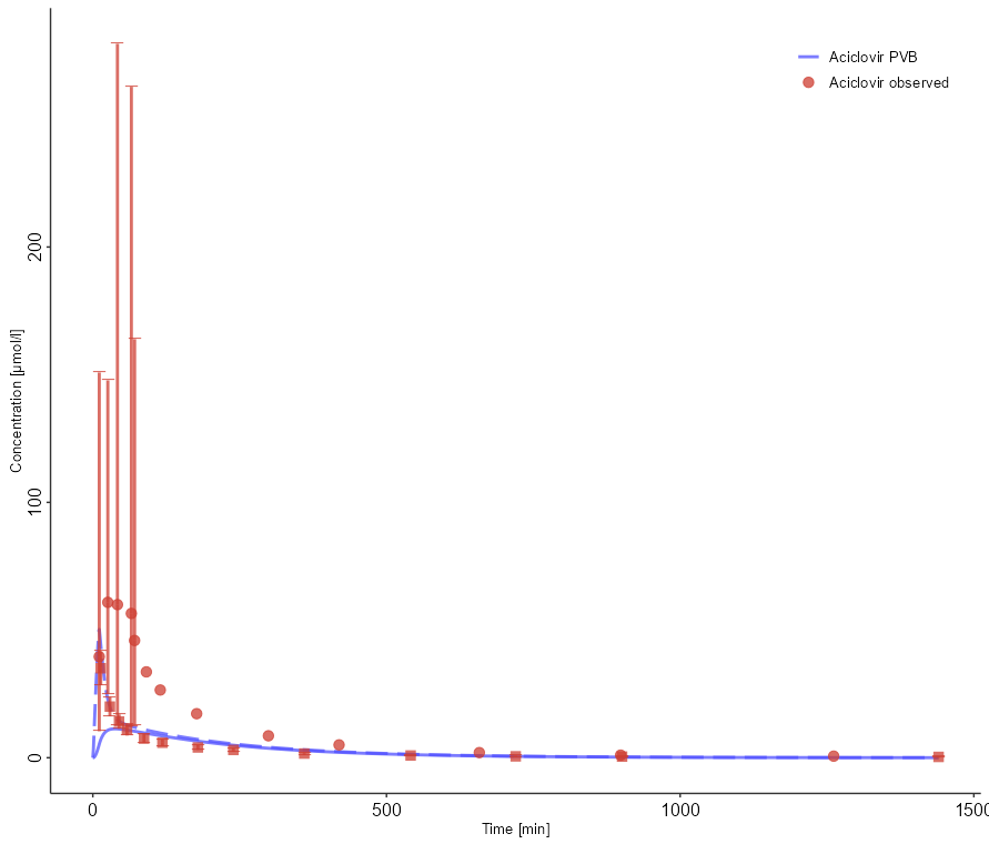 `PlotConfiguration$lineLineTypes` are ignored · Issue #1195 · Open-Systems-Pharmacology/OSPSuite ...