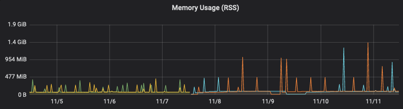 Increased memory usage during update (v2.1.0) · Issue #878 · quay/clair · GitHub
