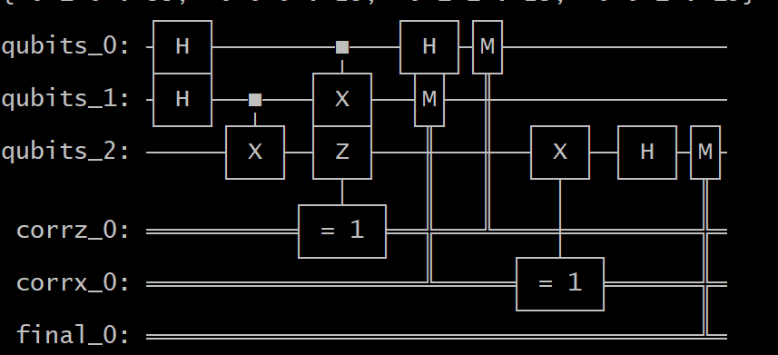 Teleportation circuit plot · Issue #4886 · Qiskit/qiskit · GitHub