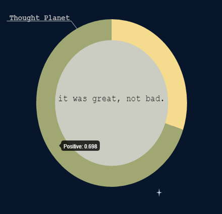 GitHub - ashayshah/Sentiment-Analysis-Tool: Harnessed Twitter data to ...