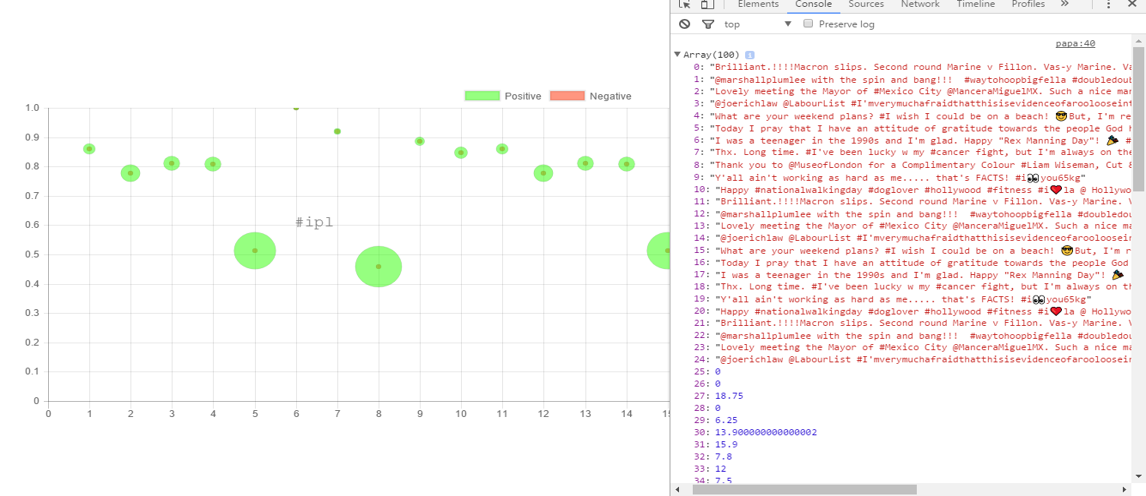 GitHub - ashayshah/Sentiment-Analysis-Tool: Harnessed Twitter data to ...