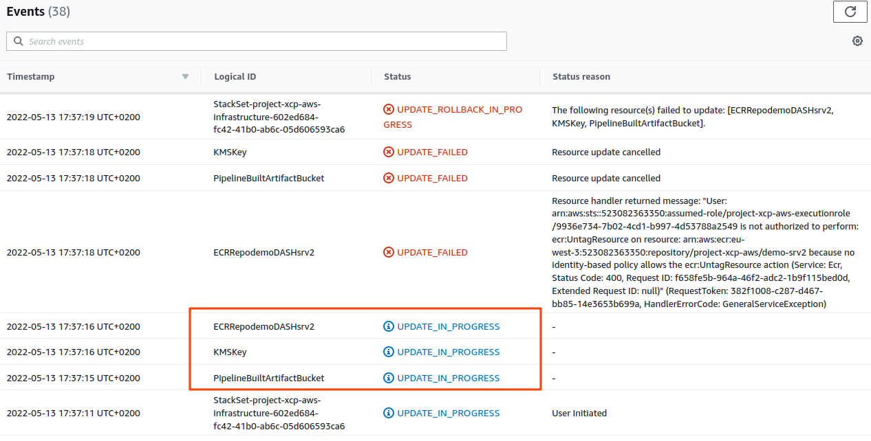 IAM Role ${App}-executionrole is missing an allowed ecr:UntagResource action · Issue #2247 · aws ...