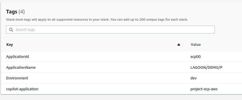 IAM Role ${App}-executionrole is missing an allowed ecr:UntagResource action · Issue #2247 · aws ...