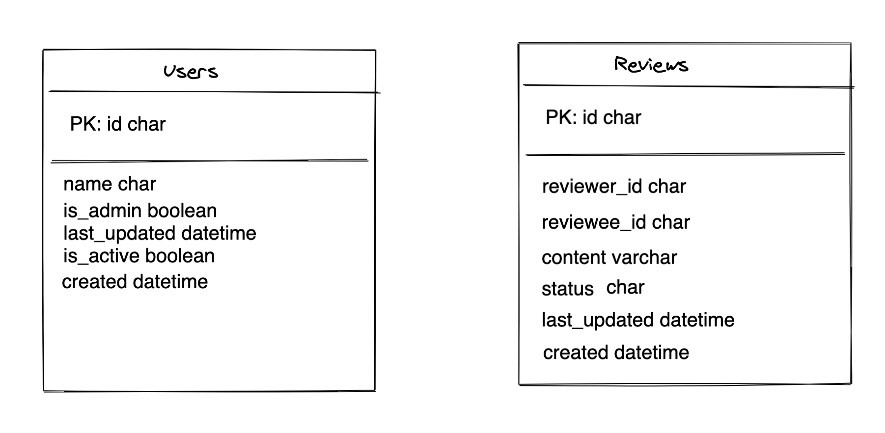 GitHub - quannt/full-stack-demo: Fullstack application demo written in Javascript (feathersjs ...