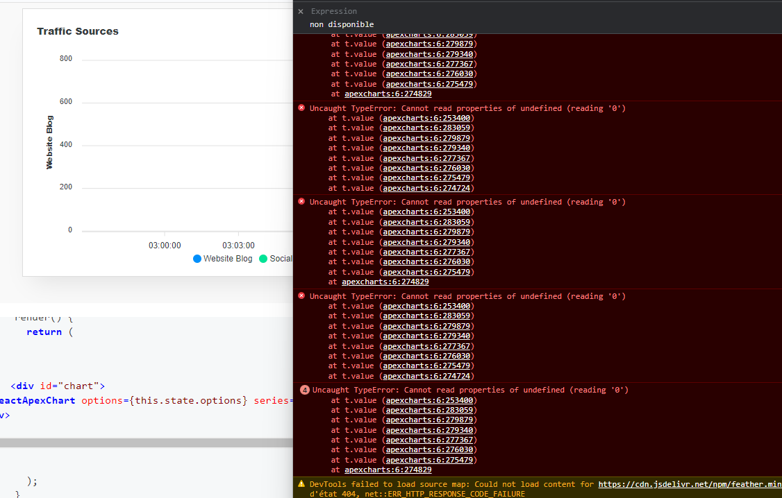 Zoom Area Chart : Cannot read properties of undefined (reading '0') · Issue #3748 · apexcharts ...