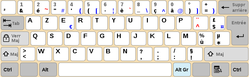 Keyboard values and bindings changed unexpectedly on 9.2 for french ...