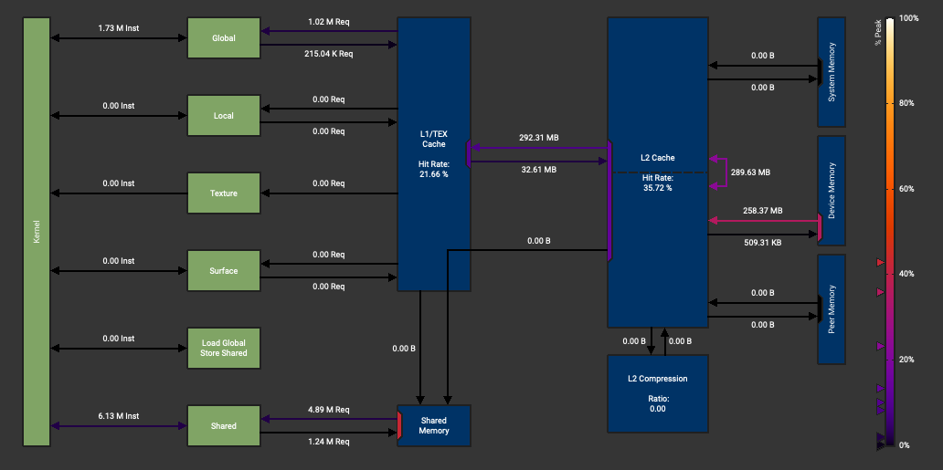 Qst Conv2d Wgrad Has Low Performance When C4 Than Cudnn · Issue 793 · Nvidiacutlass · Github 