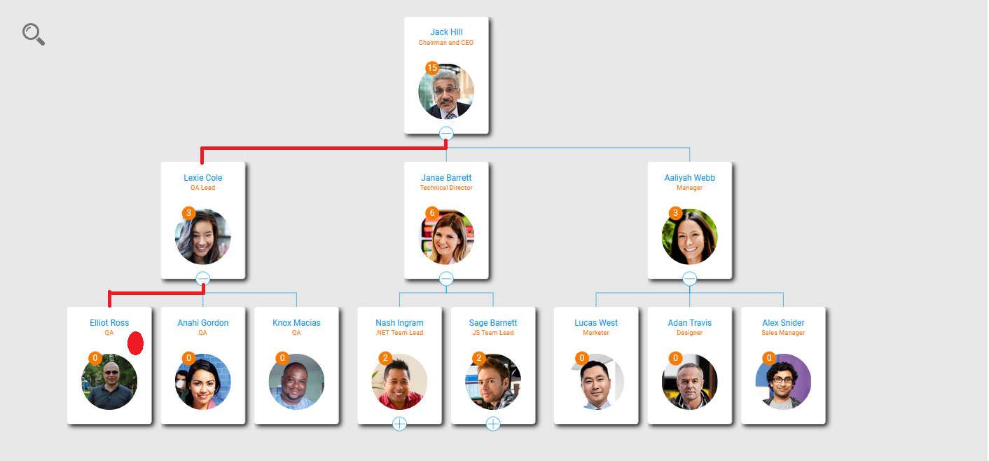 Trace an employee's management chain · Issue #135 · BALKANGraph/OrgChartJS · GitHub