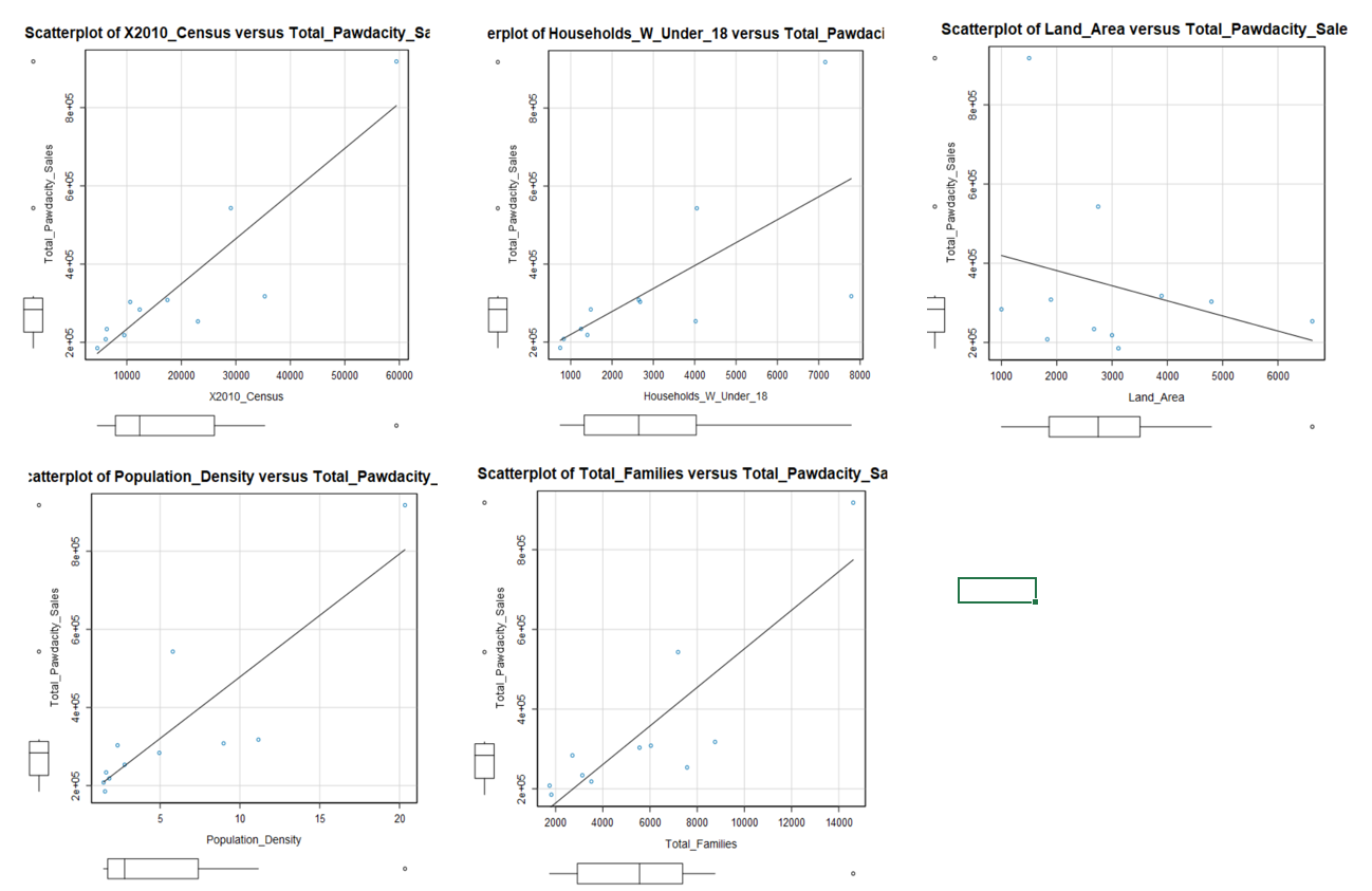 GitHub - josecypriano/Data-Cleanup: Project 2.1 - ND Predictive ...