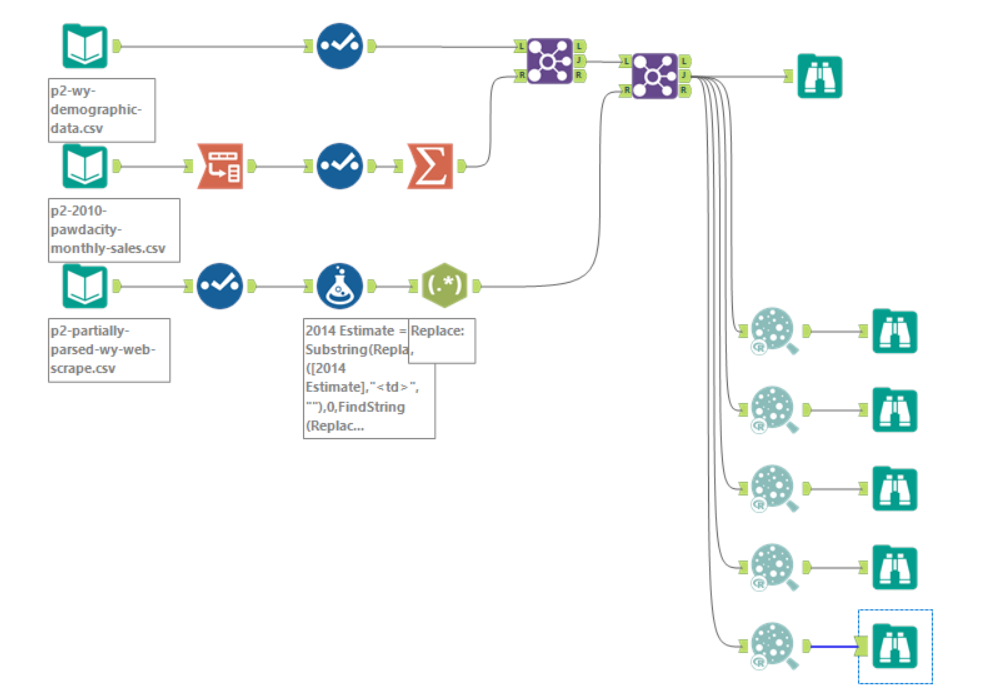 GitHub - josecypriano/Data-Cleanup: Project 2.1 - ND Predictive ...