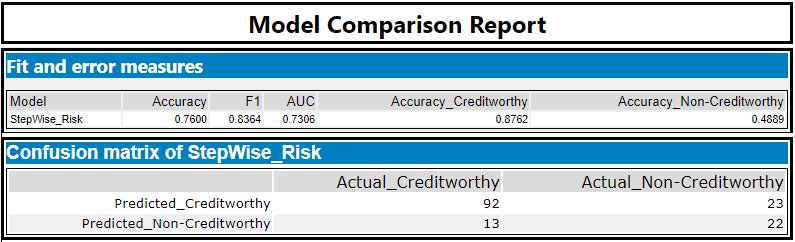 GitHub - josecypriano/Predicting_Default_Risk: Project 4 - ND ...