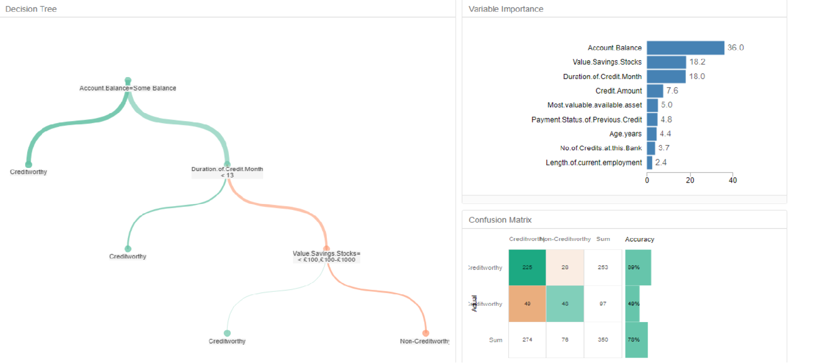GitHub - josecypriano/Predicting_Default_Risk: Project 4 - ND ...