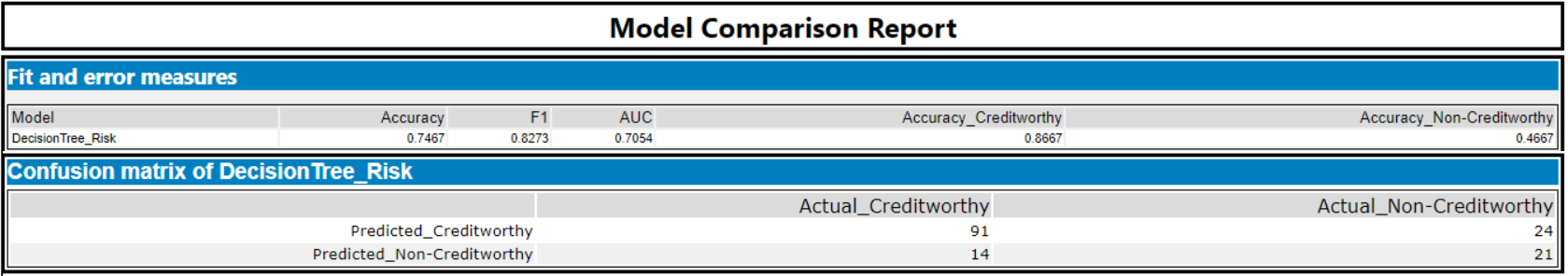 GitHub - josecypriano/Predicting_Default_Risk: Project 4 - ND ...