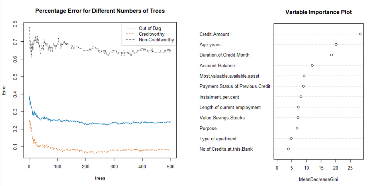 GitHub - josecypriano/Predicting_Default_Risk: Project 4 - ND ...