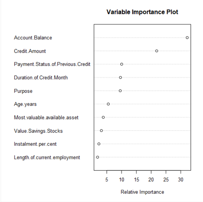 GitHub - josecypriano/Predicting_Default_Risk: Project 4 - ND ...