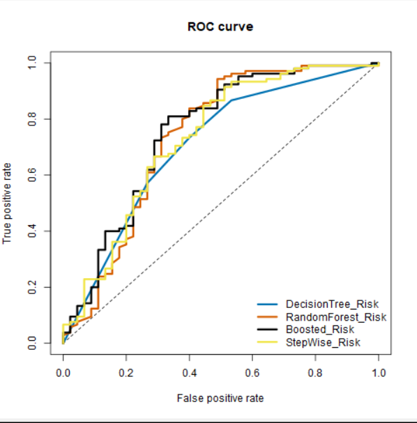 GitHub - josecypriano/Predicting_Default_Risk: Project 4 - ND Predictive Analysis for Business