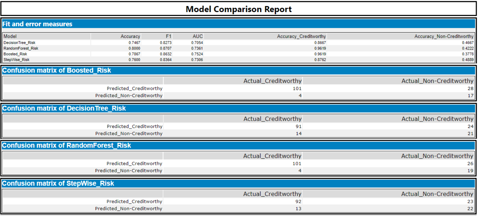 GitHub - josecypriano/Predicting_Default_Risk: Project 4 - ND ...
