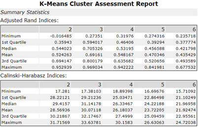 GitHub - josecypriano/Combining_Predictive_Techniques: Final Project ...