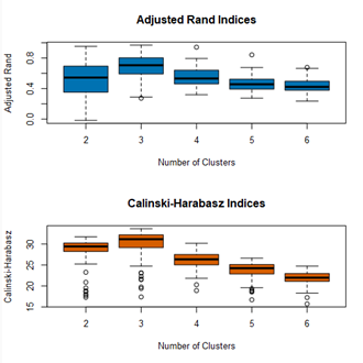 GitHub - josecypriano/Combining_Predictive_Techniques: Final Project ...