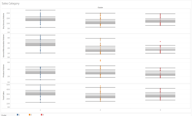 GitHub - josecypriano/Combining_Predictive_Techniques: Final Project ...