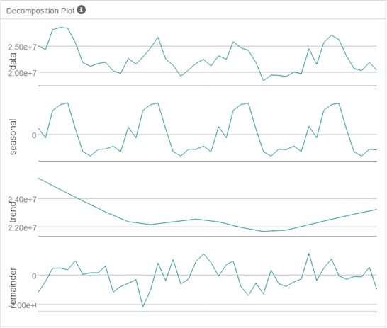 GitHub - josecypriano/Combining_Predictive_Techniques: Final Project ...