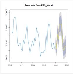 GitHub - josecypriano/Combining_Predictive_Techniques: Final Project ...