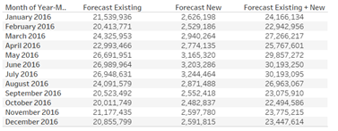 GitHub - josecypriano/Combining_Predictive_Techniques: Final Project ...