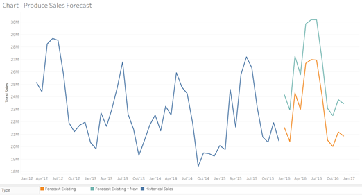 GitHub - josecypriano/Combining_Predictive_Techniques: Final Project ...