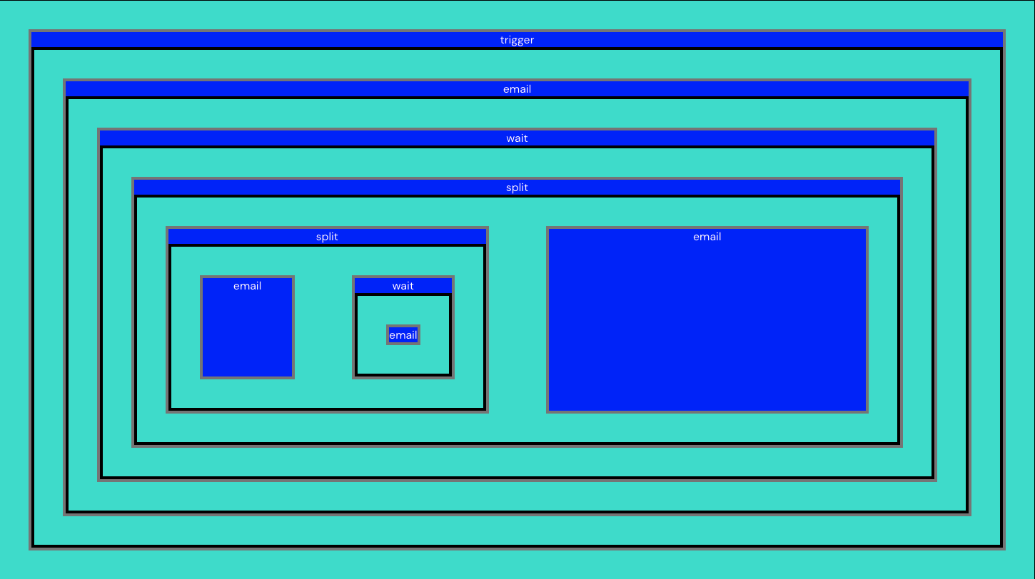 GitHub - dgesteves/journey-tree: Recursive tree data structure visualisation