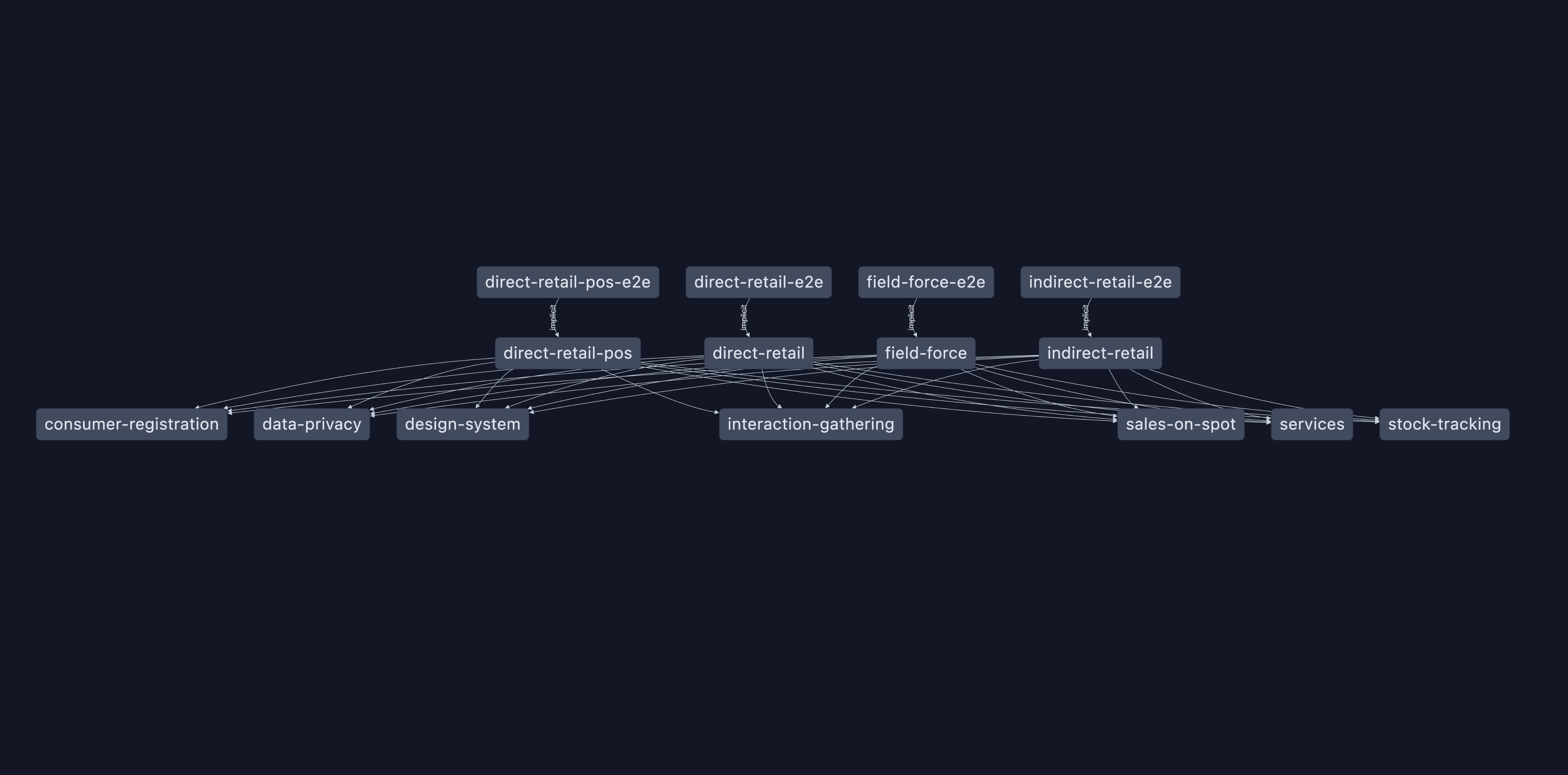 GitHub - dgesteves/pmi-fe: PMI FE decomposing use case