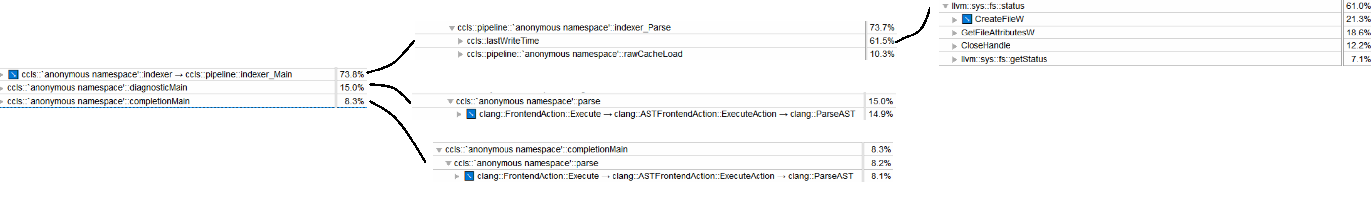 Ccls Performance On Large Translation Units · Issue 485 · Maskrayccls · Github 