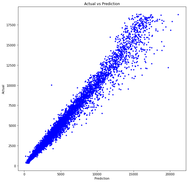 GitHub - xiangkiwi/Diamonds-Price-Prediction