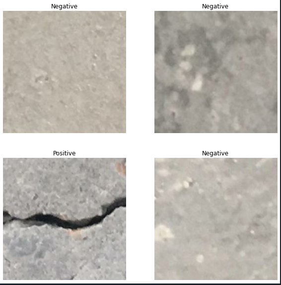 GitHub - xiangkiwi/Concrete-Crack-Classification