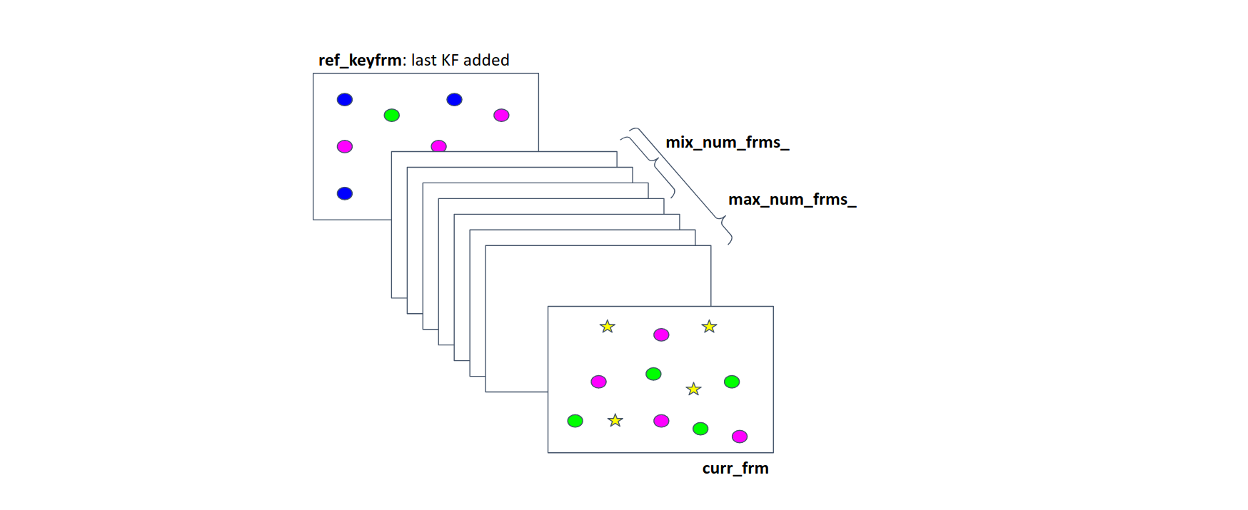Keyframe selection · Issue #442 · xdspacelab/openvslam · GitHub
