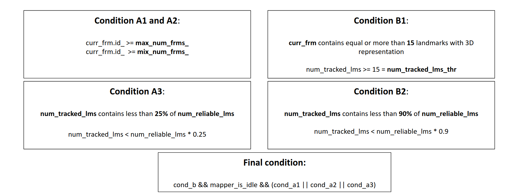 Keyframe selection · Issue #442 · xdspacelab/openvslam · GitHub