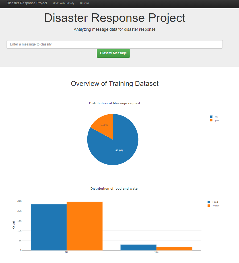 GitHub - xyf3333/DisasterResponsePipeline: created a machine learning ...