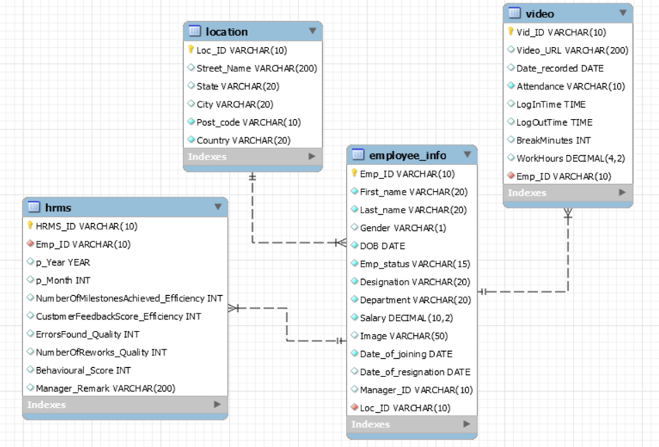 GitHub - EasonLiaw/Smart_Performance_Database_System: This project ...
