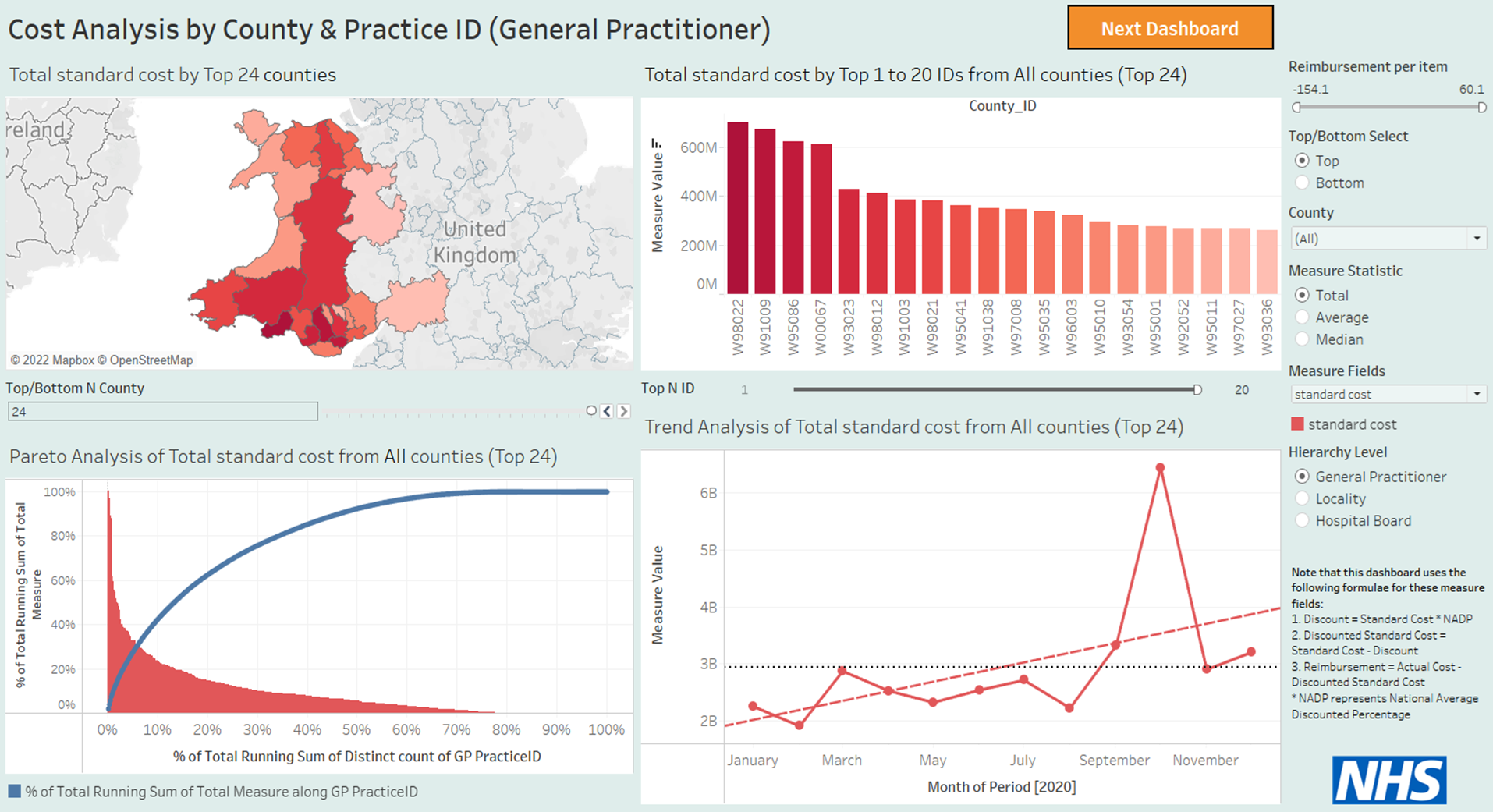 GitHub - EasonLiaw/Drug_Prescription_Cost_Analysis: This project ...