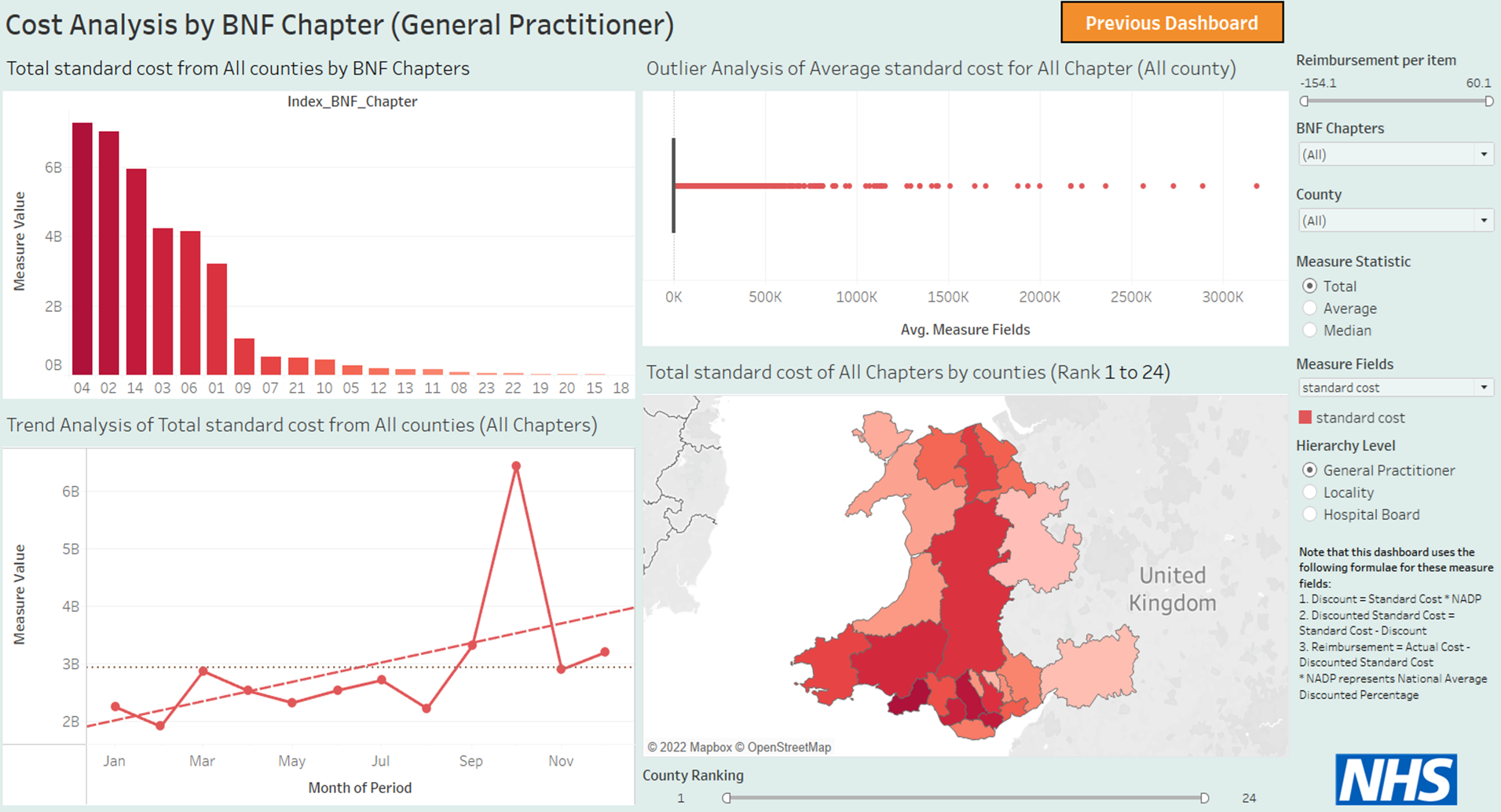 GitHub - EasonLiaw/Drug_Prescription_Cost_Analysis: This project ...