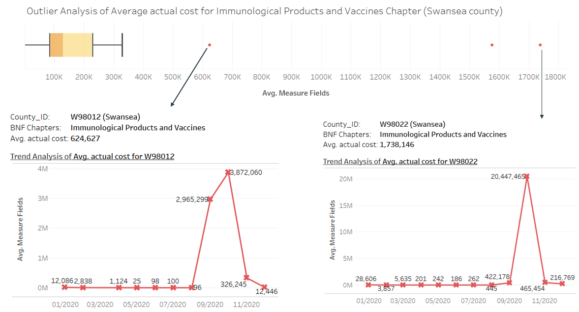 GitHub - EasonLiaw/Drug_Prescription_Cost_Analysis: This project ...