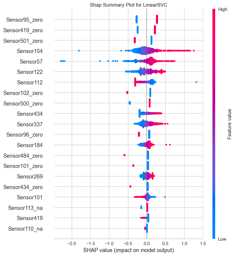 GitHub - EasonLiaw/wafer_fault_detection: This project focuses on designing a machine learning ...